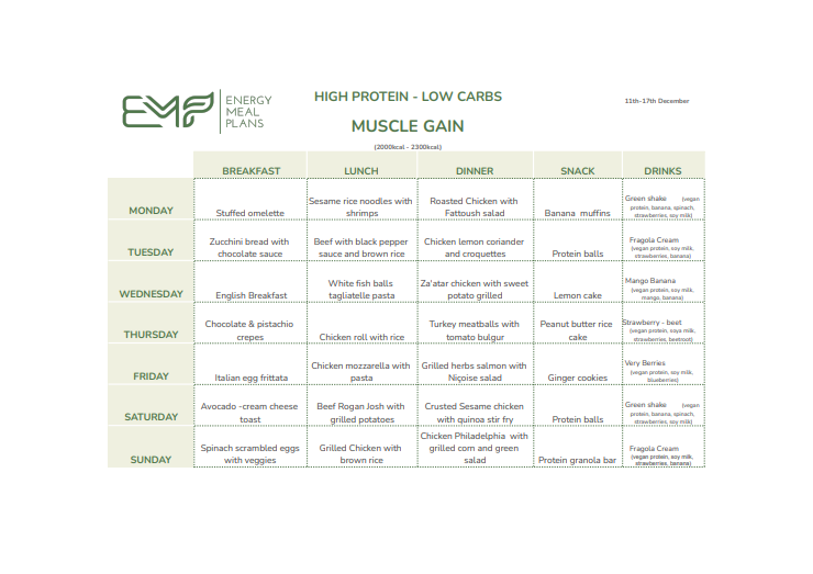 High Protein Low Carb Muscle Gain Meal Plan in Dubai