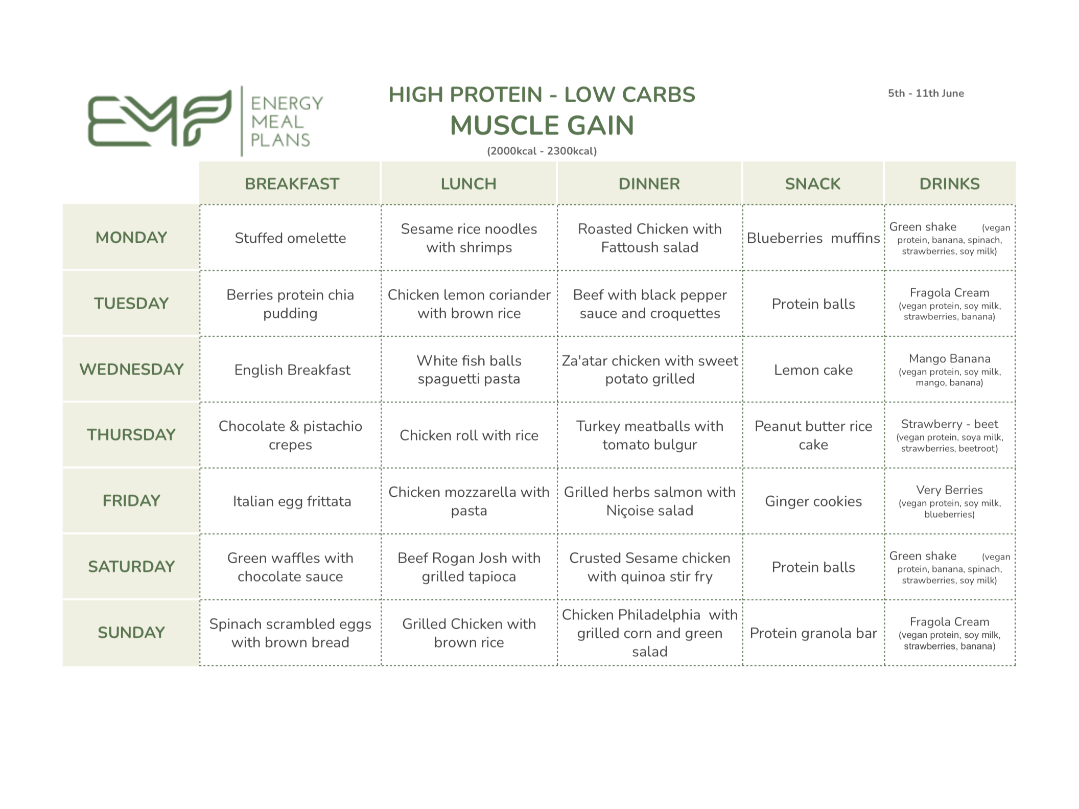High Protein Low Carb Muscle Gain Meal Plan in Dubai